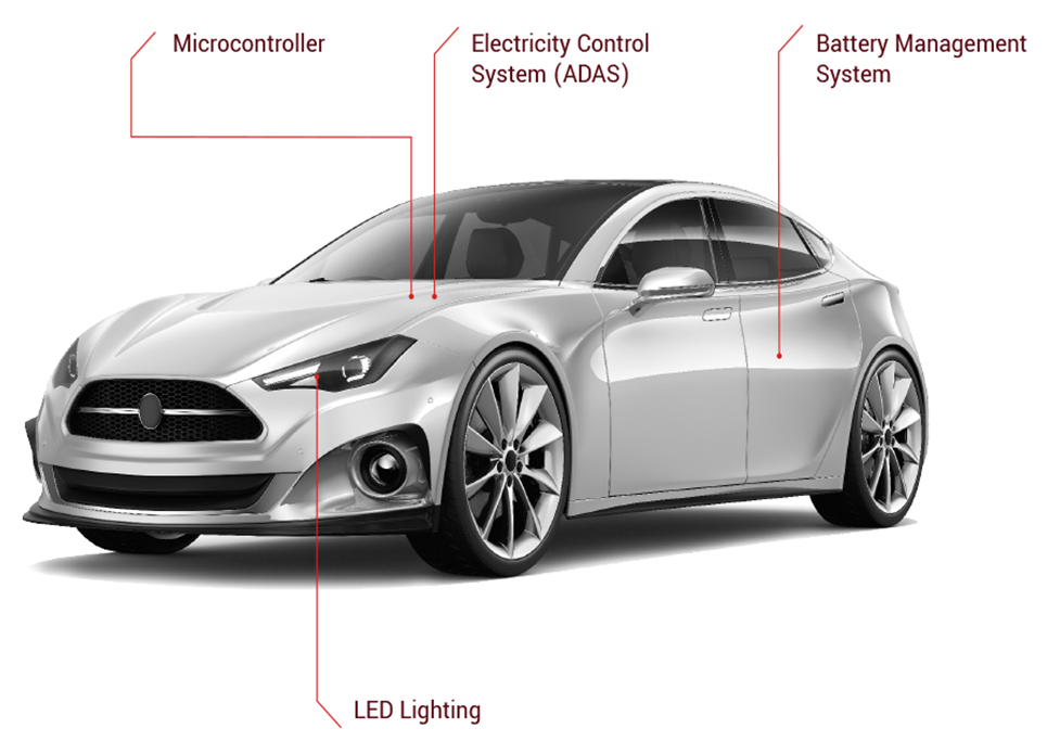 AUTOMOTIVE APPLICATION | Coil Technology Corporation