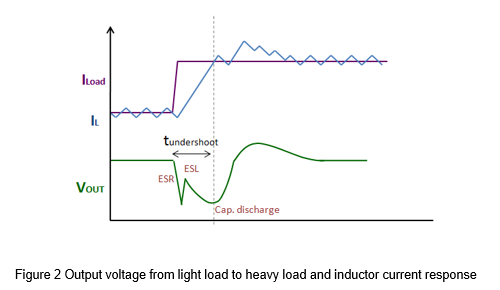 Transient Response A New Inverse Charge Constant On Time (IQCOT) Transient Response A New Inverse Charge Constant On Time (IQCOT)