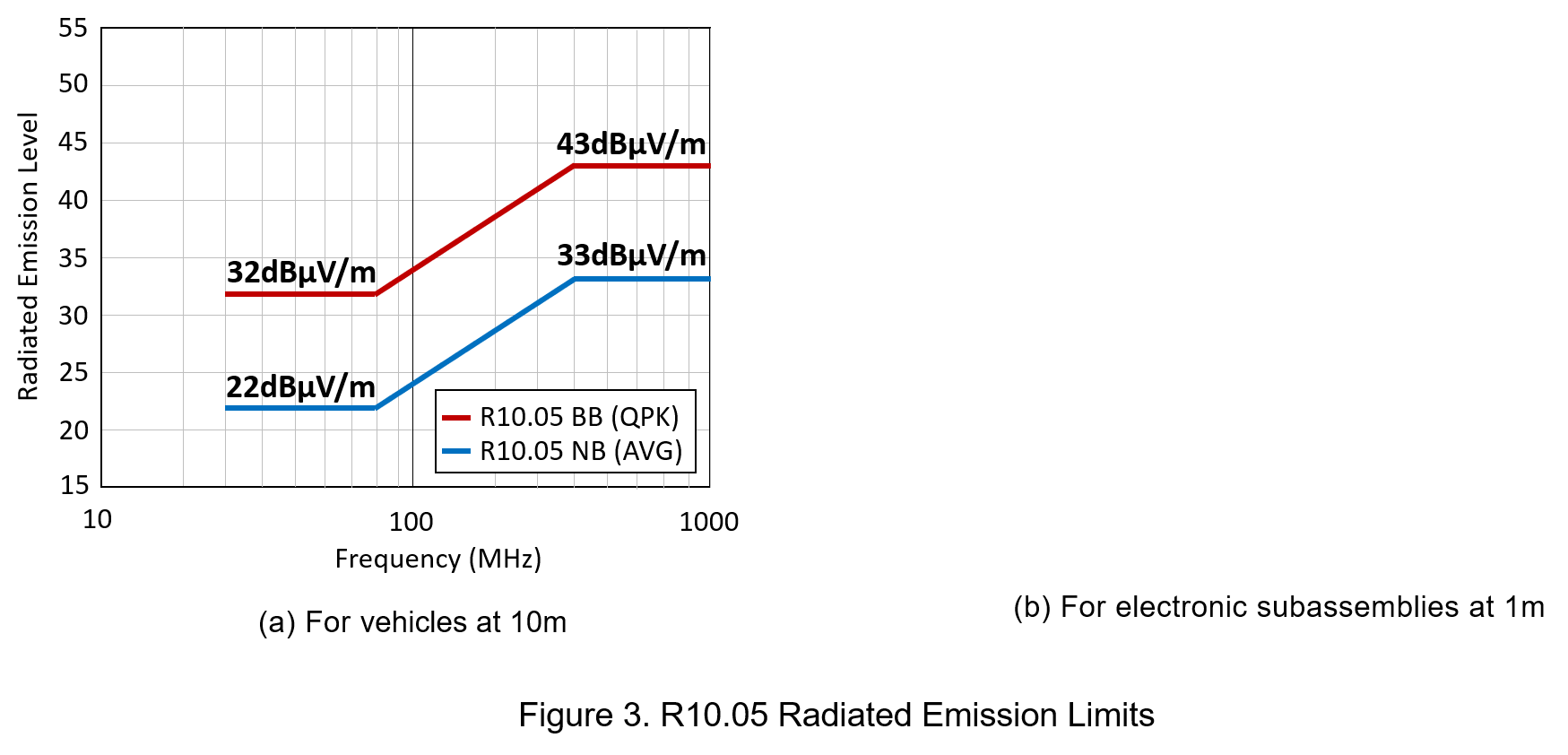 EMI Radiated Emission Limitations in Various Application | Coil ...